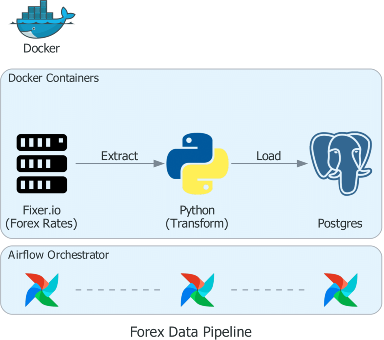 GitHub - bardadon/Forex-Data-Pipeline
