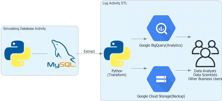 GitHub - bardadon/Log-Activity-ETL