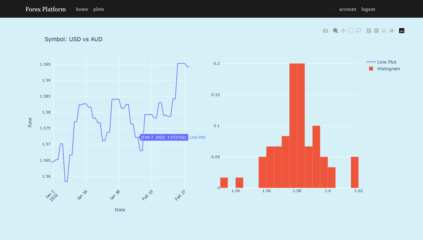 GitHub - bardadon/Investing_Platform