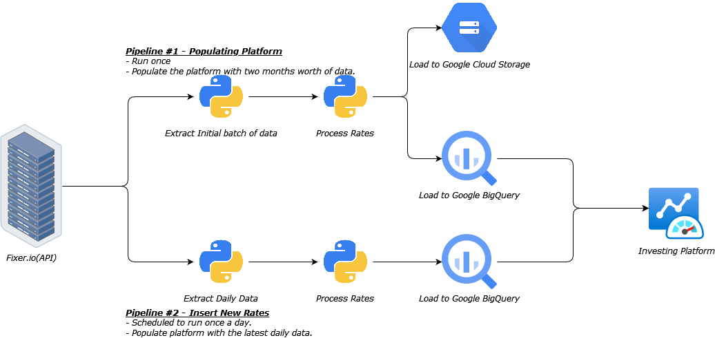 GitHub - bardadon/Investing_Platform