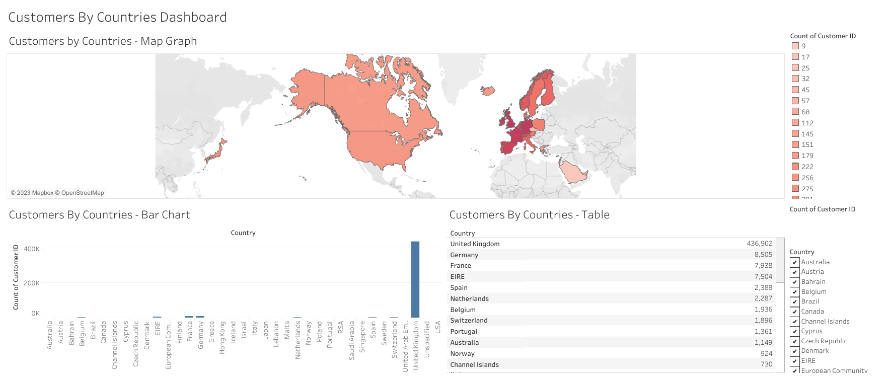 GitHub - bardadon/online_retail_analysis
