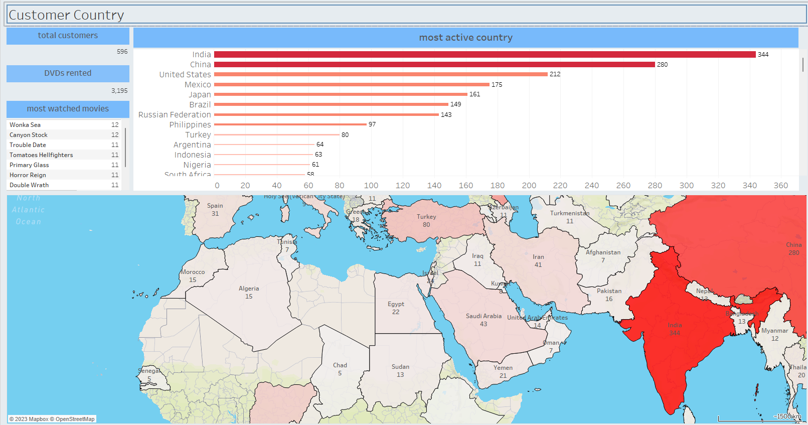 GitHub - bardadon/BI_department