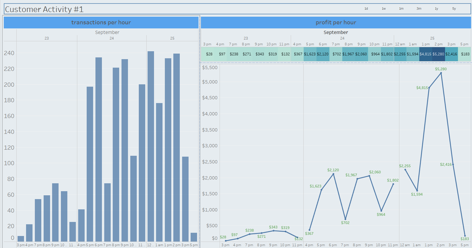 GitHub - bardadon/BI_department