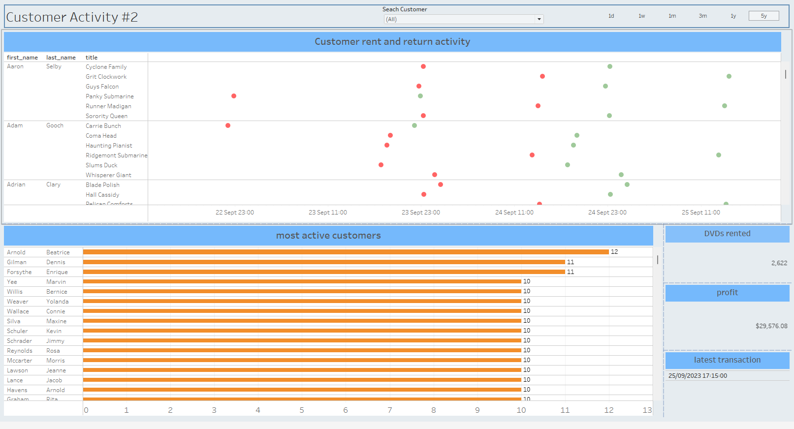 GitHub - bardadon/BI_department