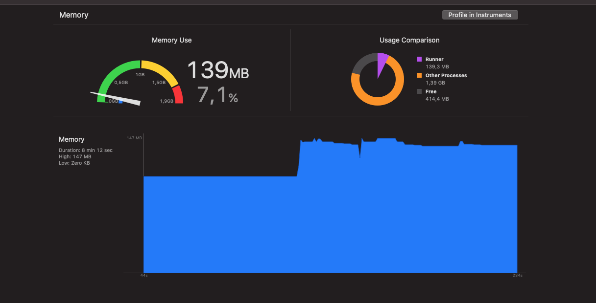 [video_player][ios] IOSurface stays in the memory even after VideoPlayerController was disposed ...