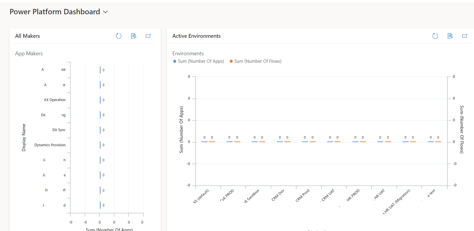 [CoE Starter Kit - BUG] Power Platform Admin View - no number of flows or apps near makers names ...