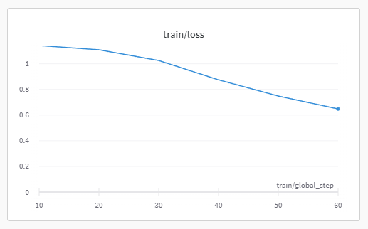 Training loss vs. Validation loss on Wandb · Issue #534 · tloen/alpaca-lora · GitHub