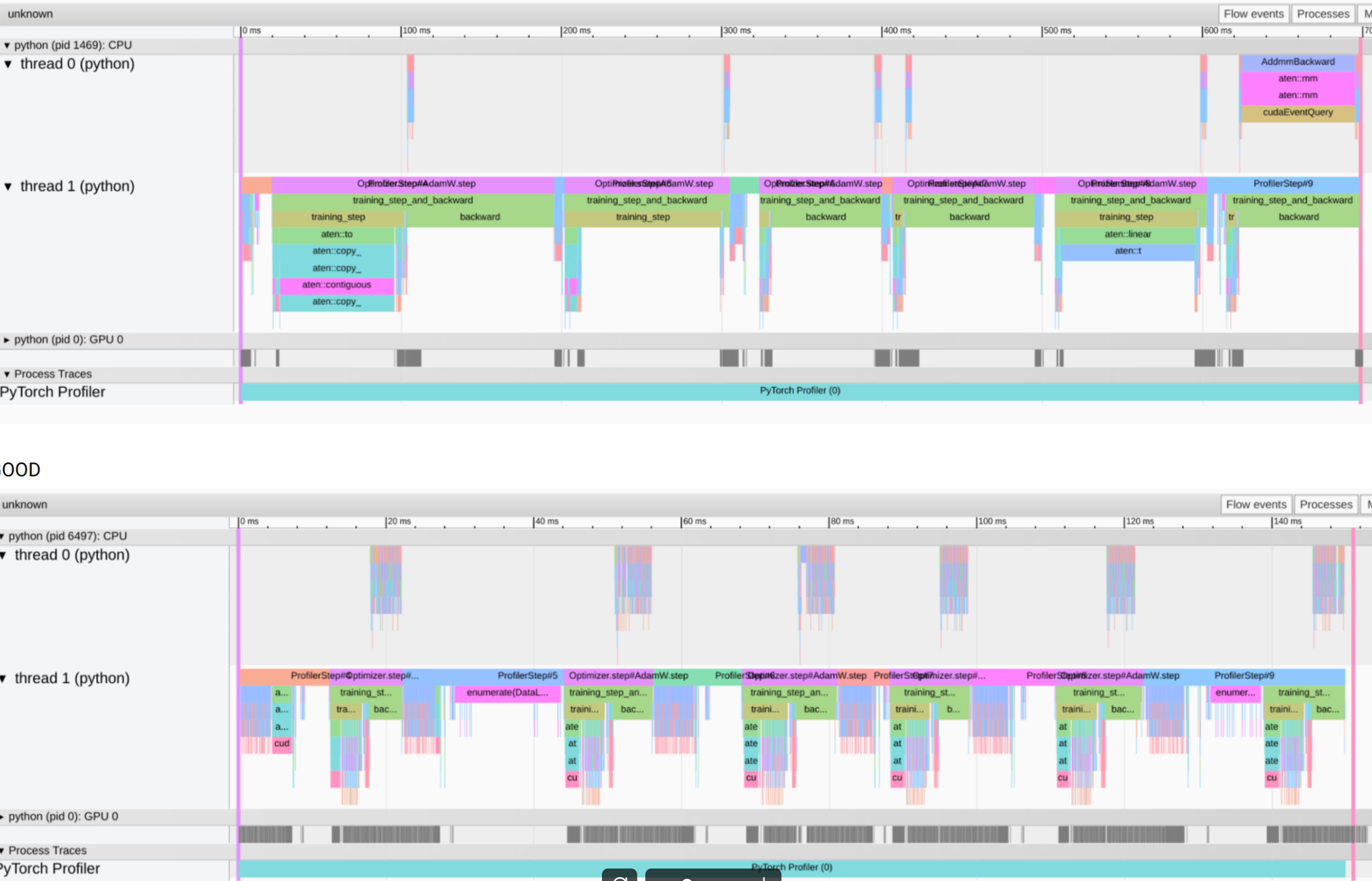 Training with float32 batches on A-100 much slower than float64 · Issue #9171 · Lightning-AI ...