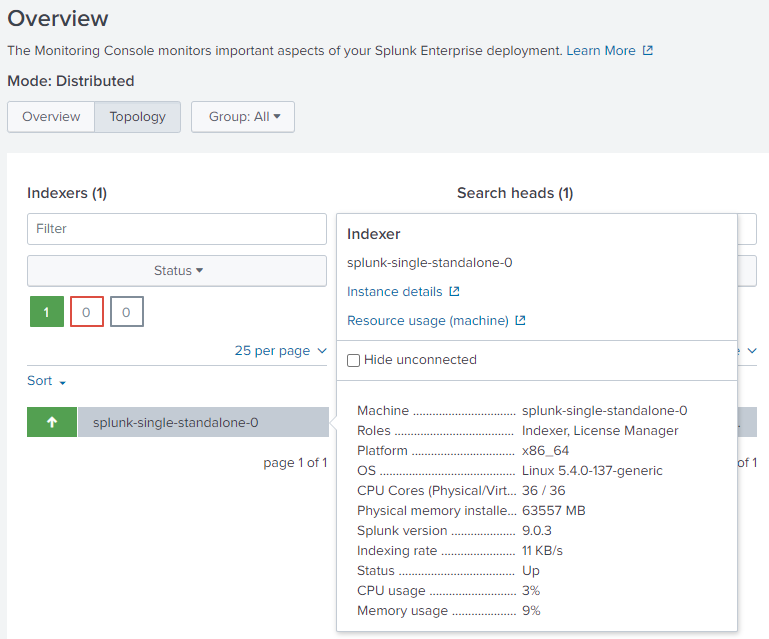 Utilization reported by the Monitoring Console · Issue #445 · splunk/splunk-operator · GitHub