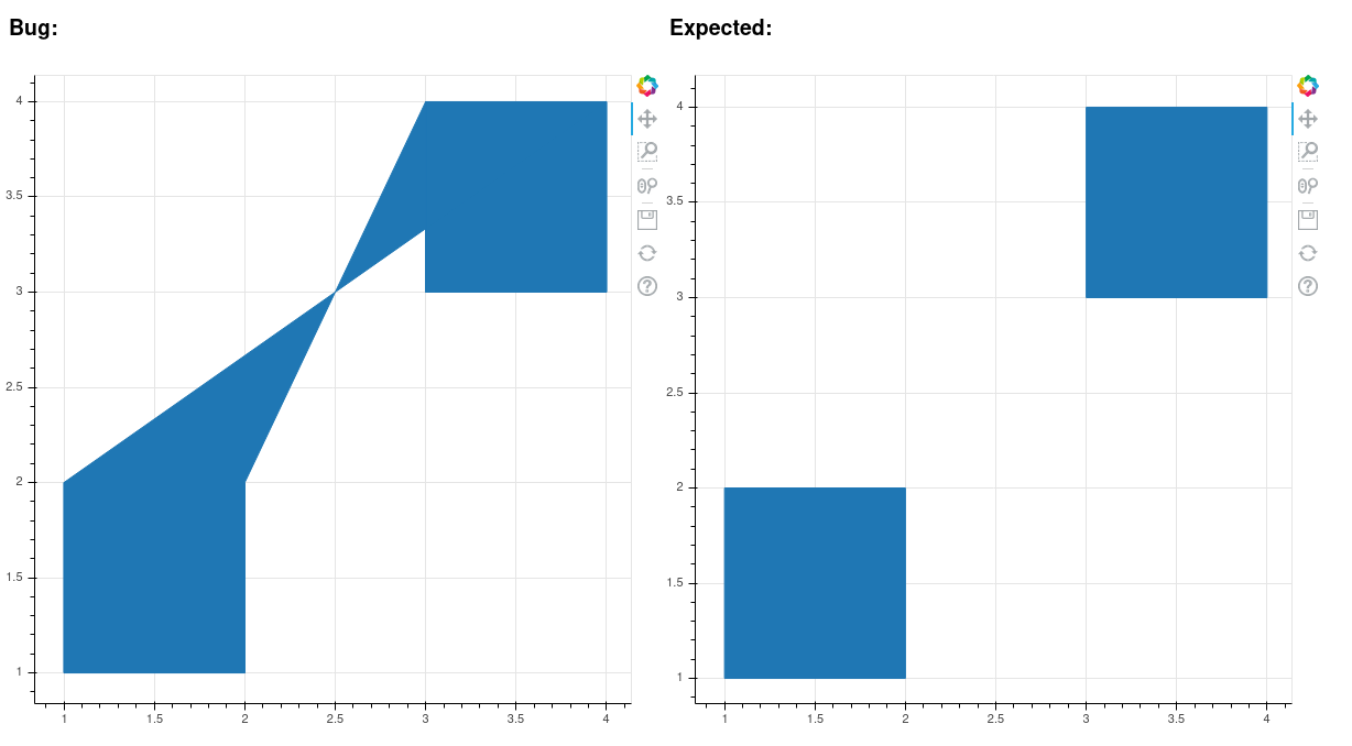 [BUG] Patches drawn as a single shape if used with CDSView · Issue #10831 · bokeh/bokeh · GitHub