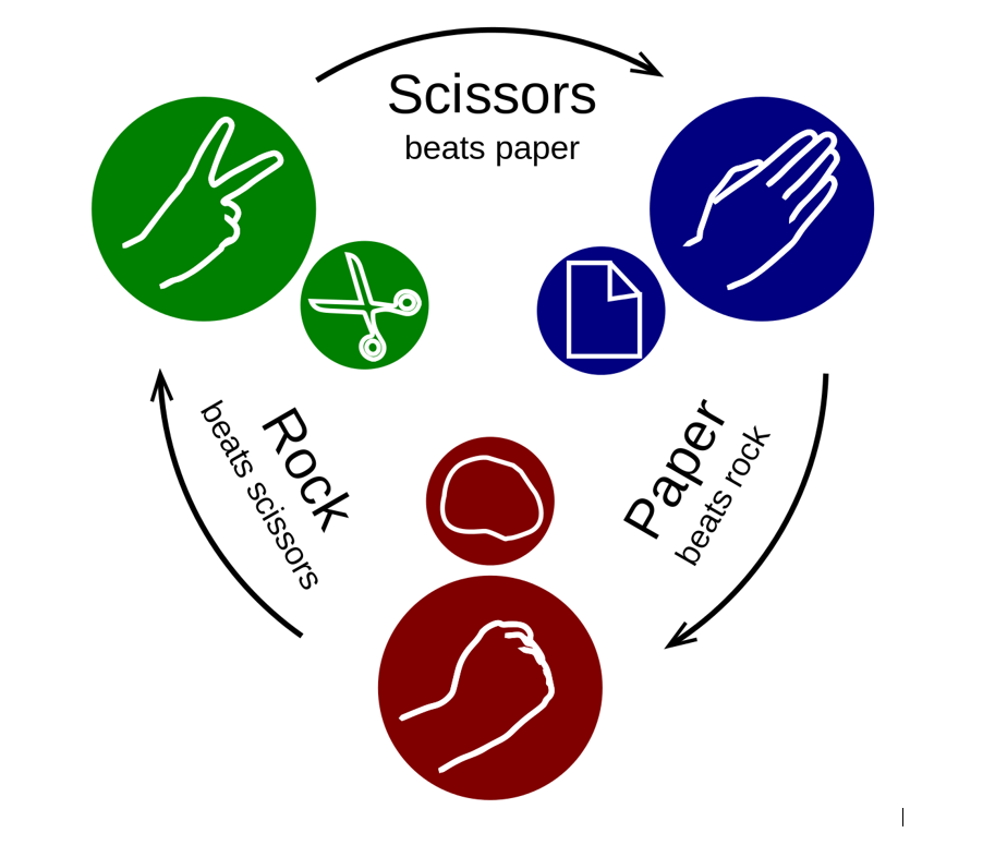 GitHub - keshav2410garg/ROCKPAPERSCISSOR_GAME: A Rock paper scissor made using computer vision ...