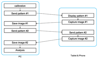GitHub - Jeon-Minwoo/swcon_capstone_design: Development of solubility measurement technology ...