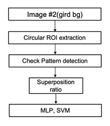 GitHub - Jeon-Minwoo/swcon_capstone_design: Development of solubility measurement technology ...