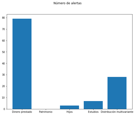 Github Carboml Data Drift Detection Framework A Framework For Ml