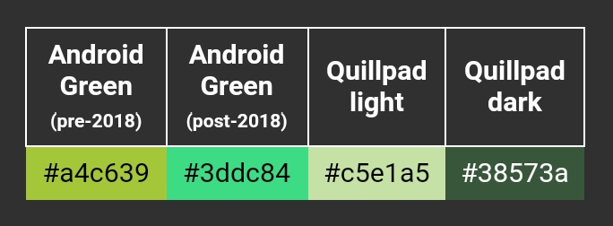 New app logo · Issue #45 · quillpad/quillpad · GitHub