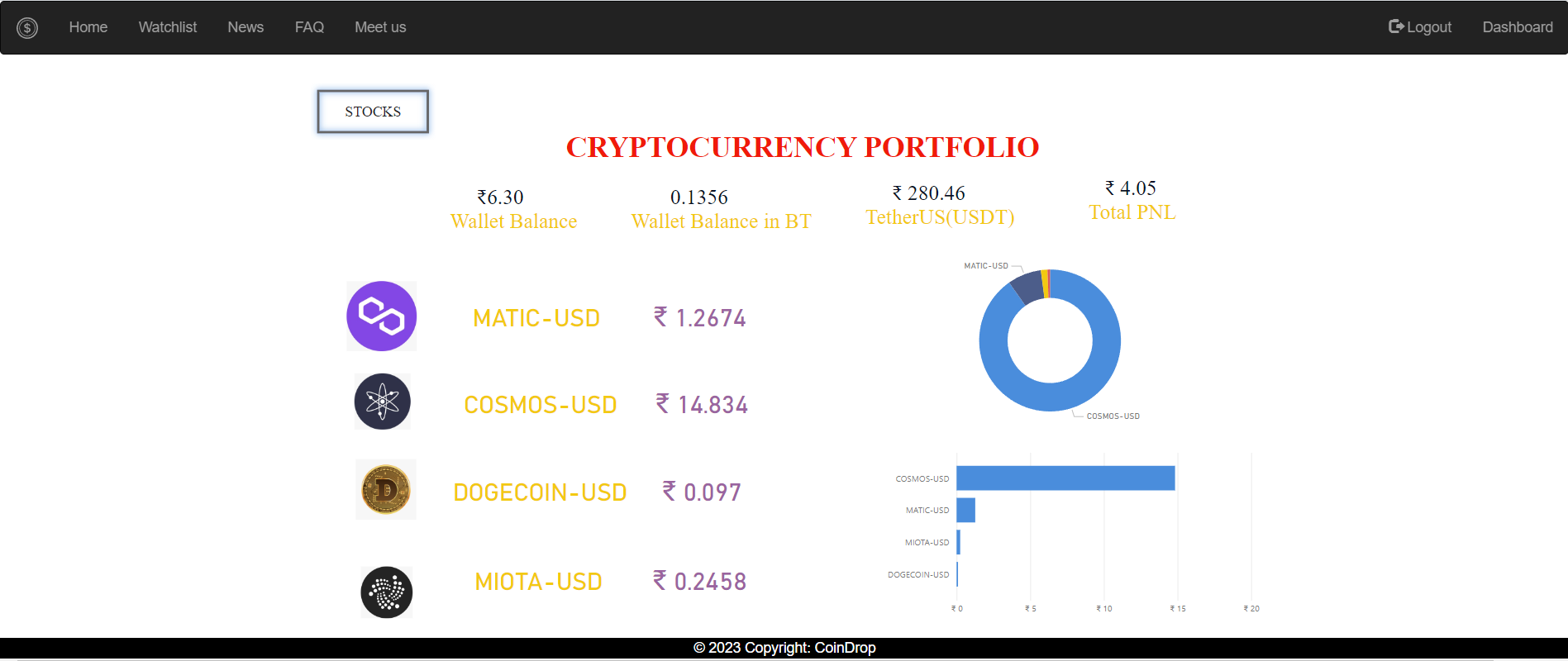 GitHub - jainikbakshi/daiict_hackinfinity