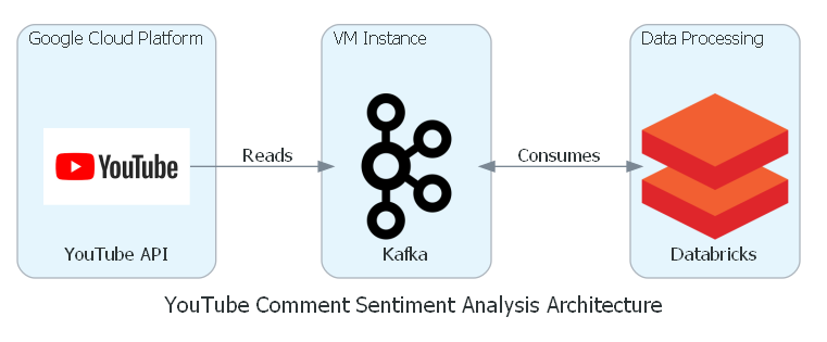 GitHub - pravin-raut/YoutubeSentimentalAnalysis
