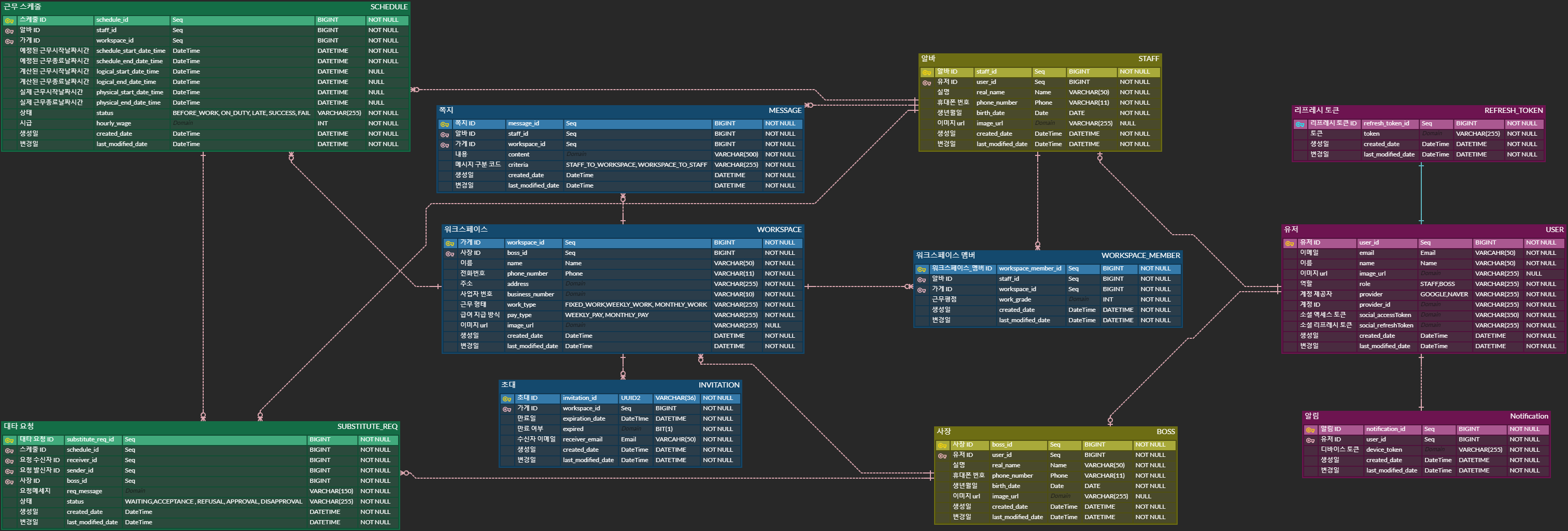 COALBA-Graduation-Project · GitHub