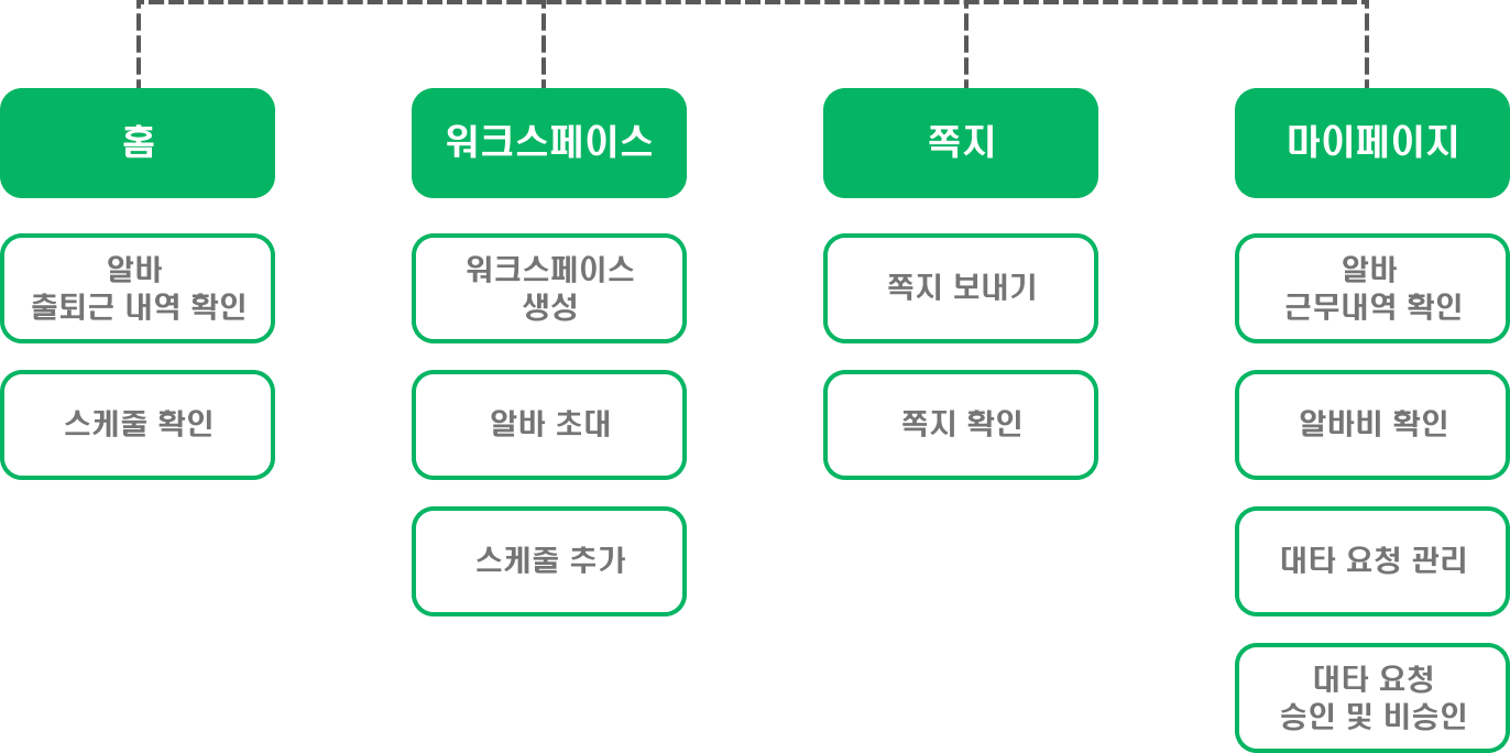 COALBA-Graduation-Project · GitHub