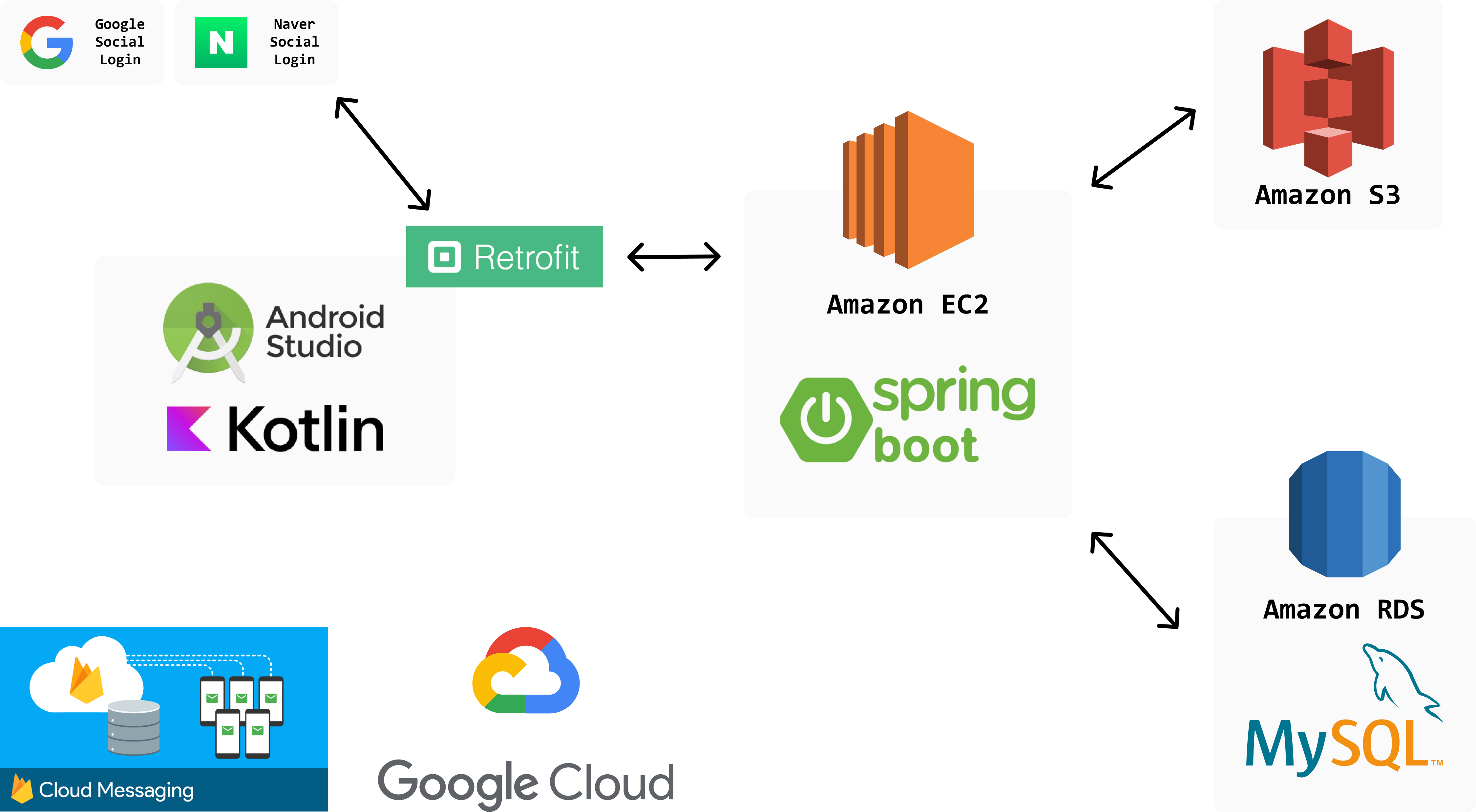 COALBA-Graduation-Project · GitHub