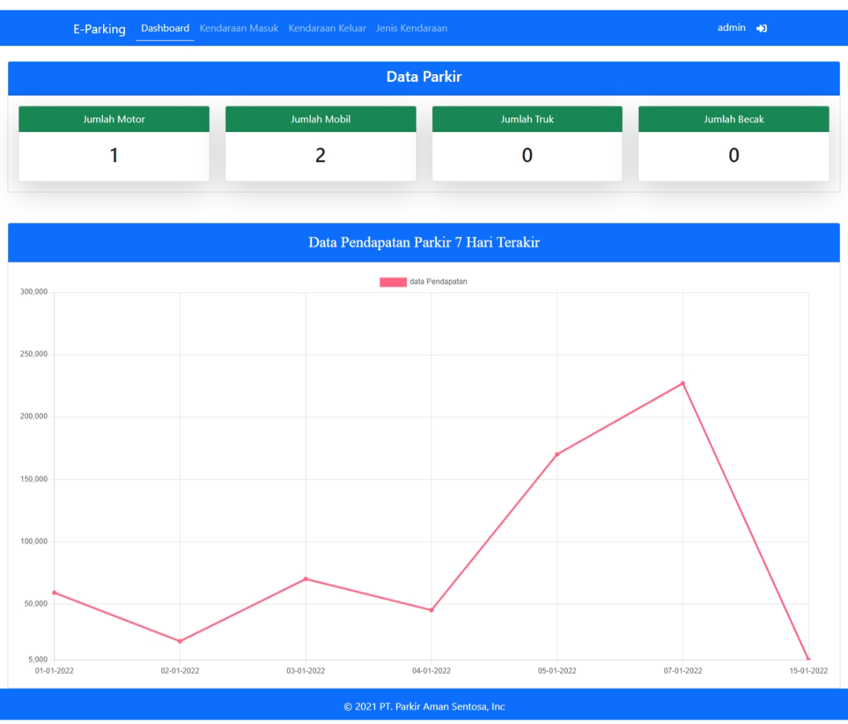 GitHub - nur-rohmad/aplikasi_parkir_2