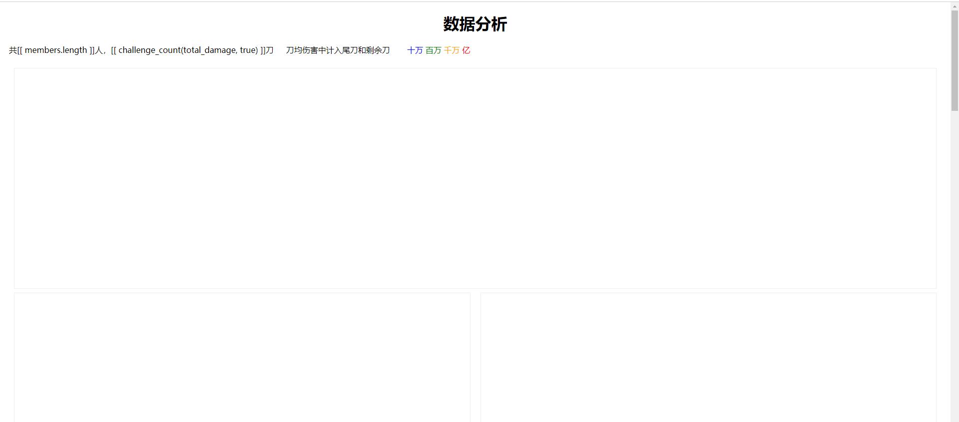 统计面板数据图表个人出刀数据一直转圈 · Issue #101 · yuudi/yobot · GitHub