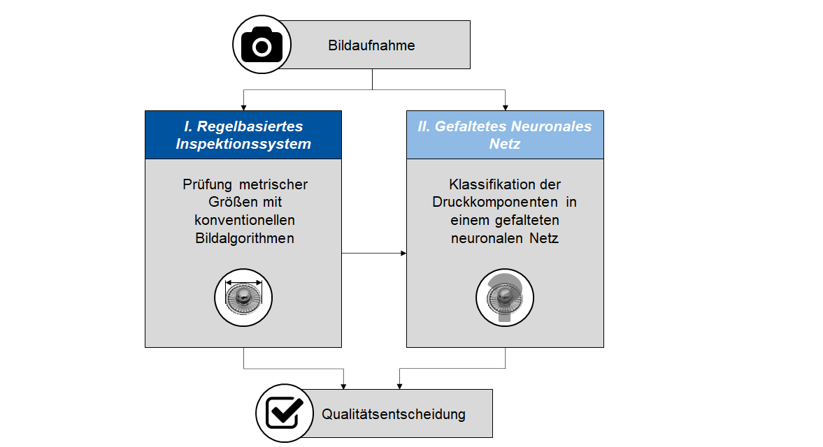 Github Fabianrwth Detection Fastener Detection Of Fabric Fastener