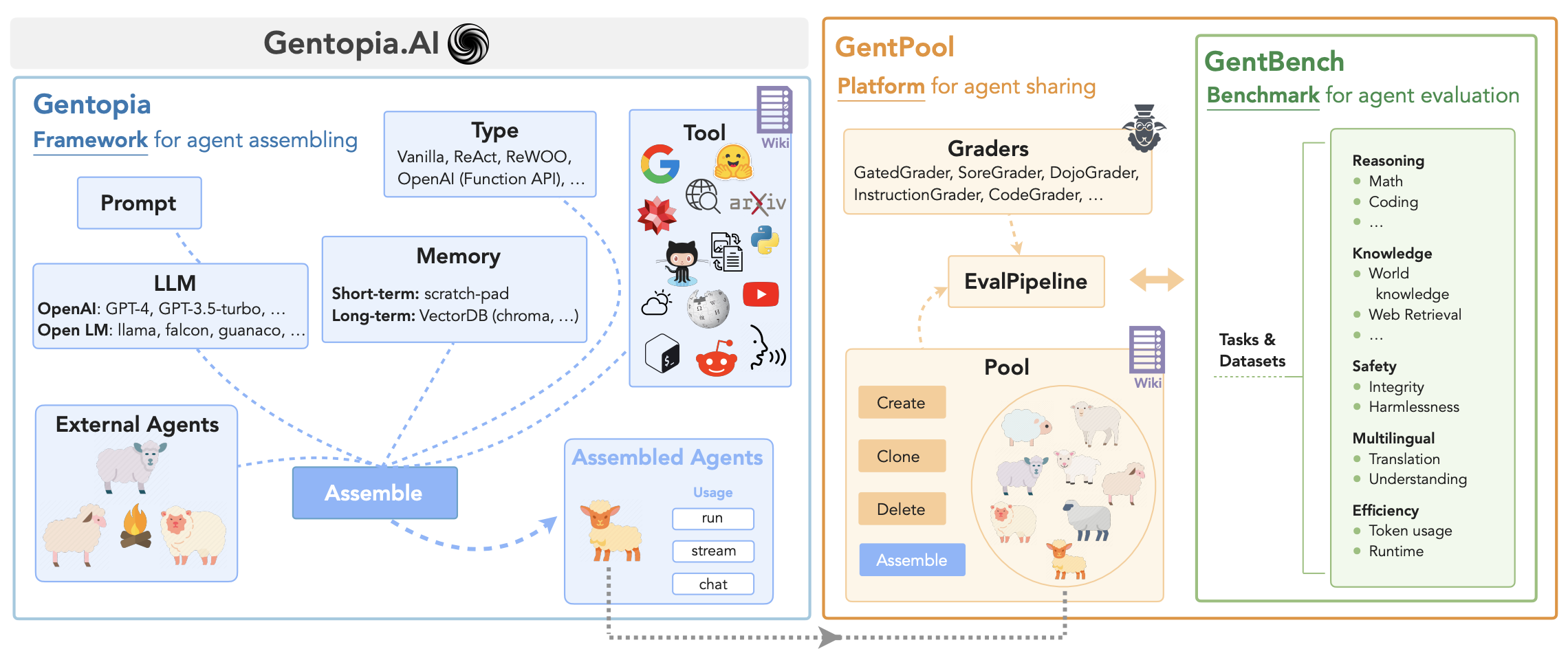 GitHub - Gentopia-AI/Gentopia: Build Hierarchical Autonomous Agents through Config ...