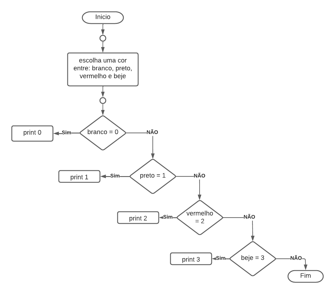 GitHub - fernand-a/imagem: imagem em matriz