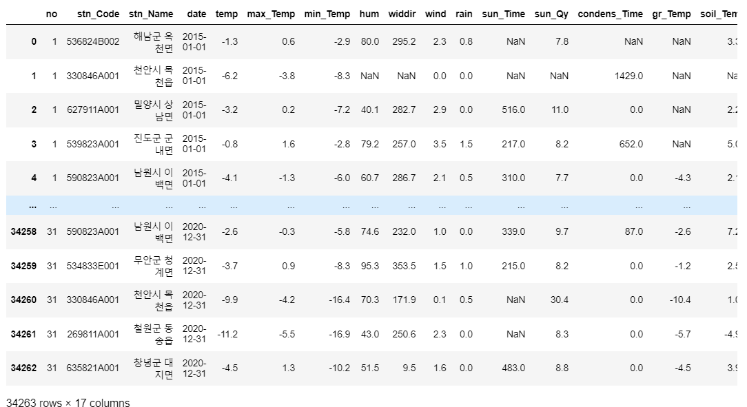 GitHub - seongmoonKang/Data-Analysis-Capstone