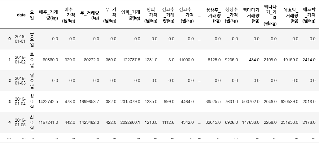 GitHub - seongmoonKang/Data-Analysis-Capstone