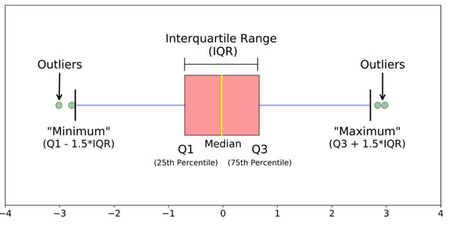 GitHub - seongmoonKang/Data-Analysis-Capstone