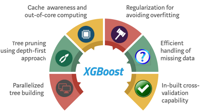 GitHub - seongmoonKang/Data-Analysis-Capstone