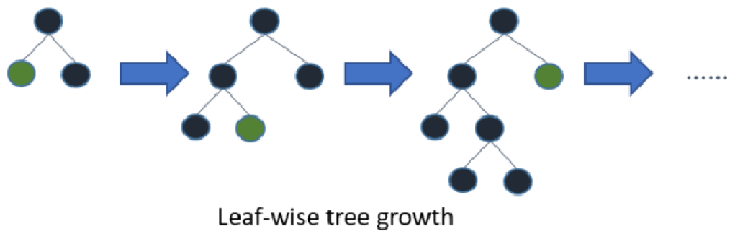 GitHub - seongmoonKang/Data-Analysis-Capstone