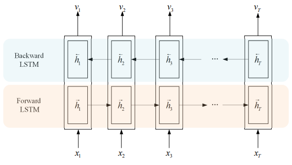 GitHub - seongmoonKang/Software-Convergence-Capstone
