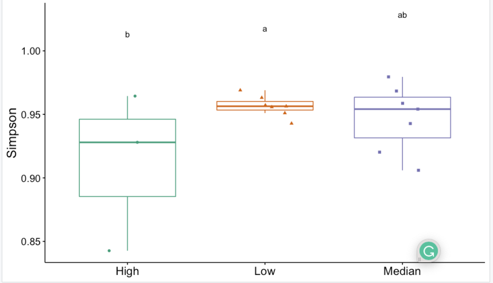 trans_alpha$plot_alpha · Issue #158 · ChiLiubio/microeco · GitHub