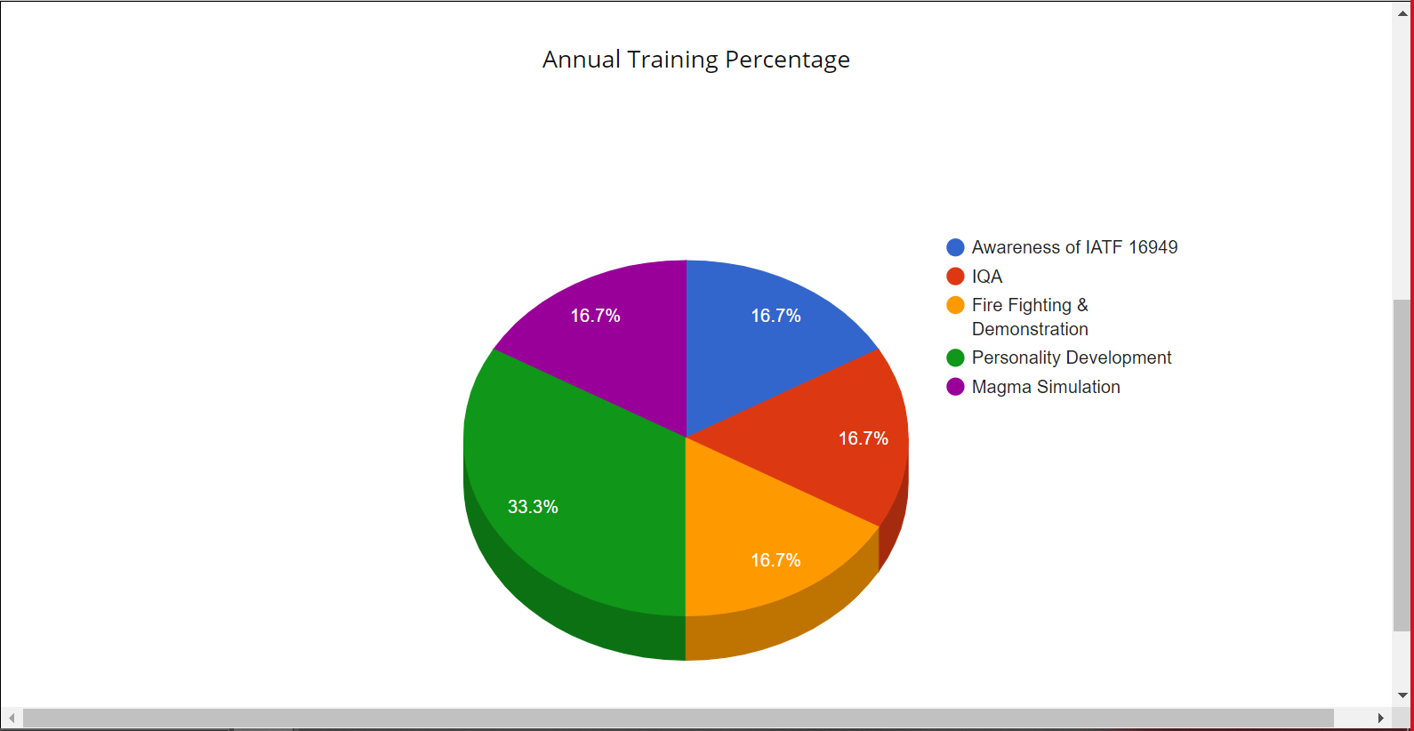 GitHub - Mayura-Rangdal22/Skill-Space-Training-and-Competency-Mapping ...