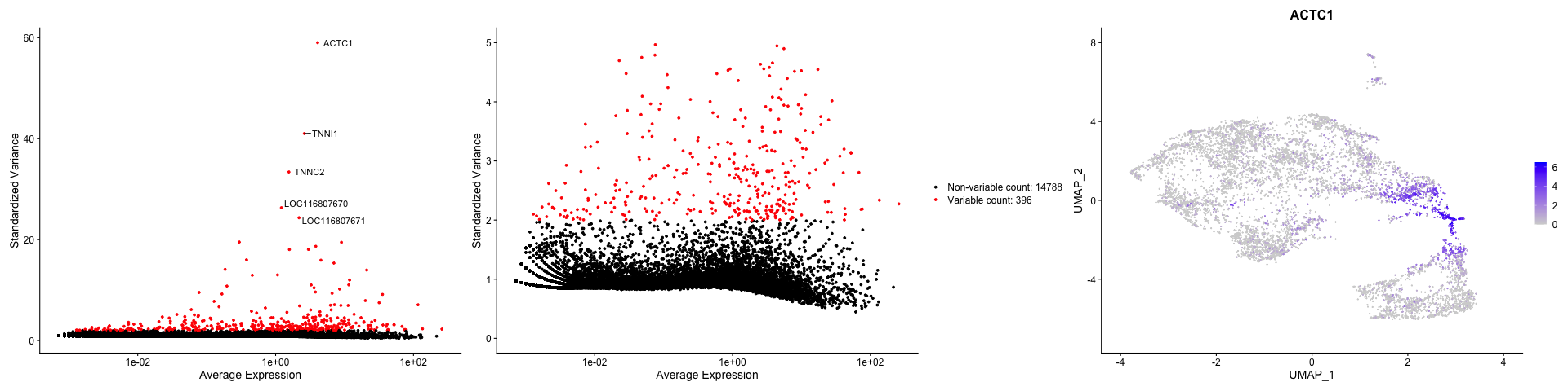 Standardized variance for homogeneous cell populations · Issue #4012 ...