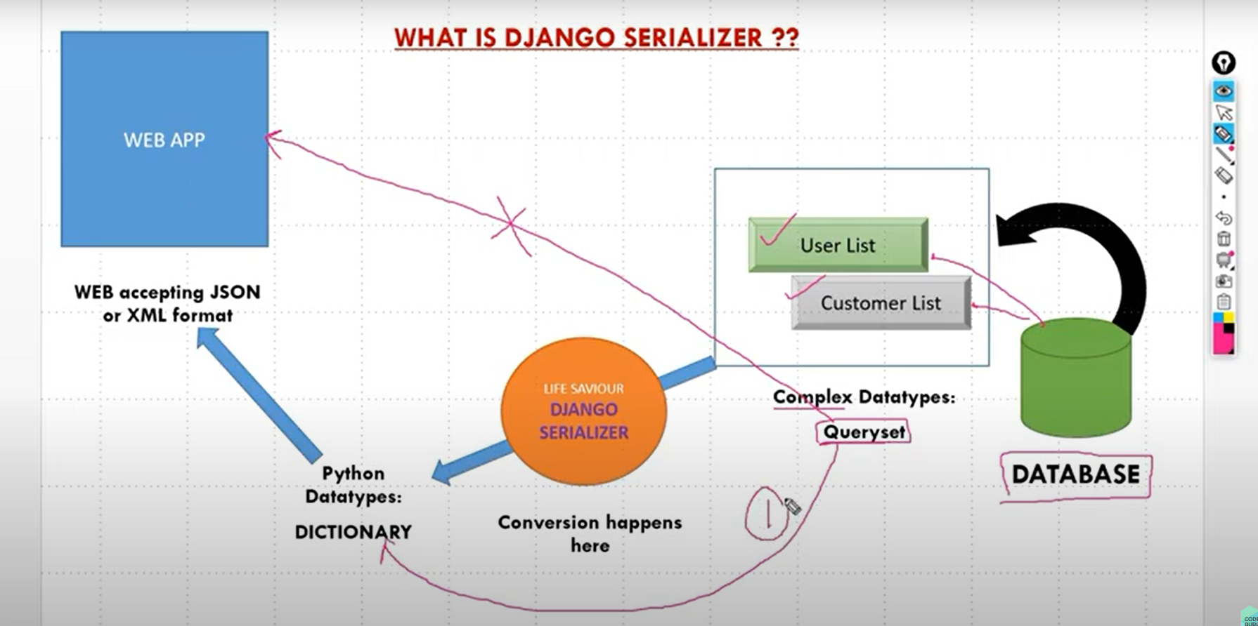 GitHub - akshay1027/scalable-backend-systems: All my learnings, basics ...