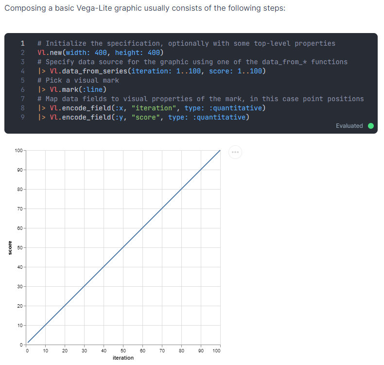 Plotting with VegaLite does not work on Windows 11 · Issue #1014 · livebook-dev/livebook · GitHub
