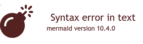 Exception creating an Image using ELK and subgraph. · Issue #594 ...