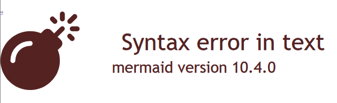 The live editor cannot display `elk` rendered graphs containing subgraphs · Issue #1305 ...