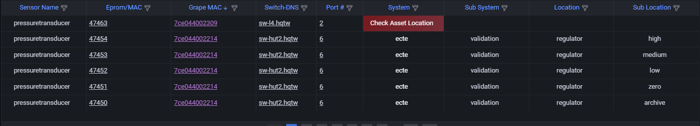 following upgrade to grafana 9.2.1 from 8.x table cells with data links do not center justify ...