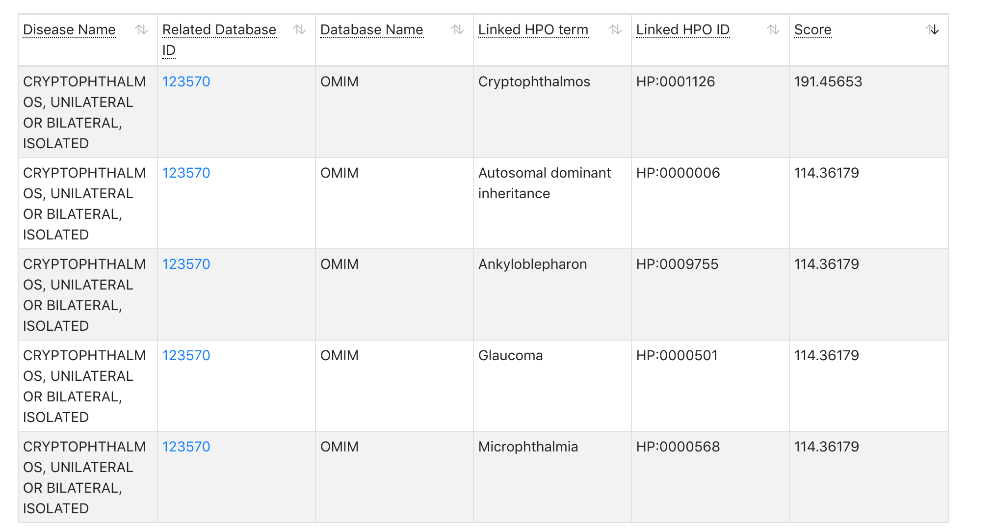 Removing duplicate disease entries in phenotype search and HPO terms in ...