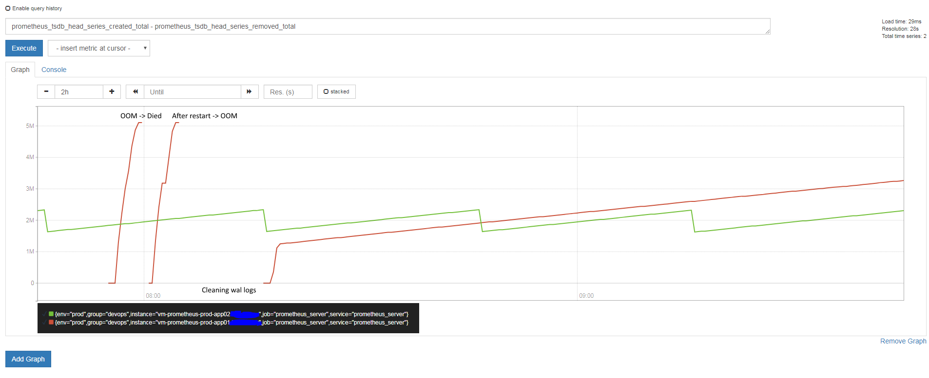 TSDB Compaction failures bring to OOM shutdown · Issue #4757 · prometheus/prometheus · GitHub