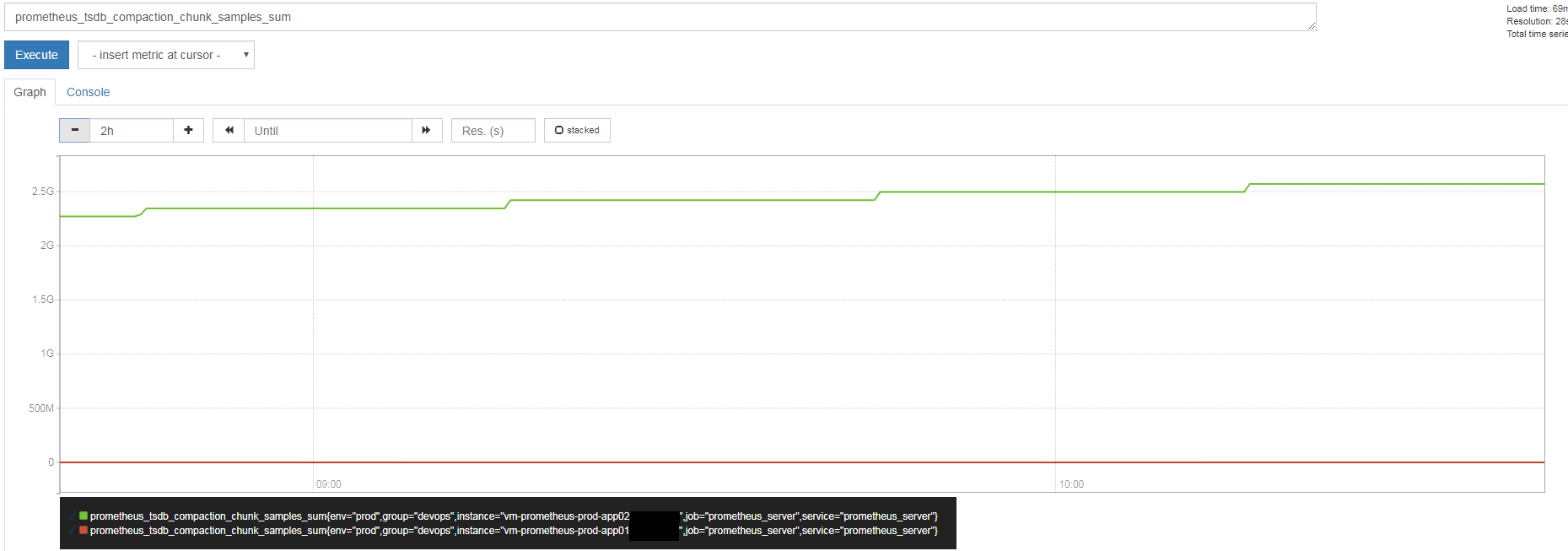 TSDB Compaction failures bring to OOM shutdown · Issue #4757 · prometheus/prometheus · GitHub