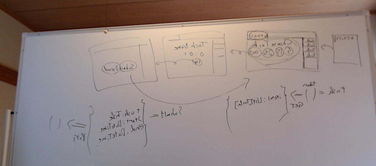 API設計 · Issue #3 · yotaro-shimose/pomodoro-timer · GitHub