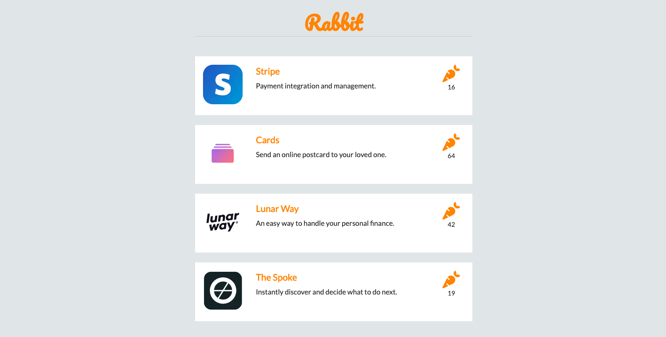 Github Dajvisharabbit Rabbit A Minimal Product Hunt Clone Using