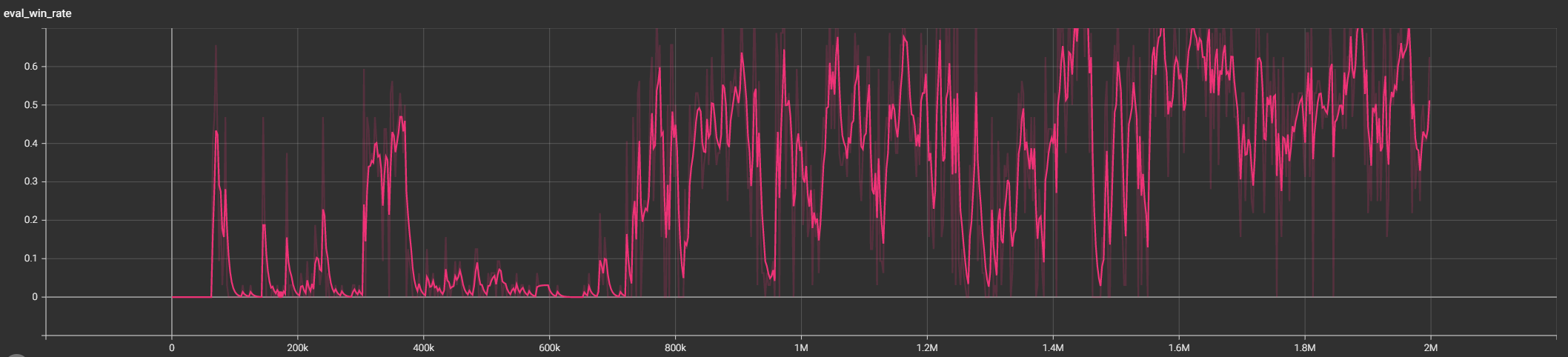 Unable to reproduce the experimental results. · Issue #14 · PKU-MARL/Multi-Agent-Transformer ...