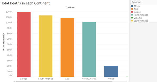 Github Raghumadhavtiwari Covid 19 Data Analysis Using Sql Data